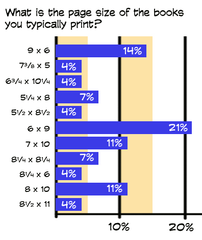 » What size should your graphic novel be?