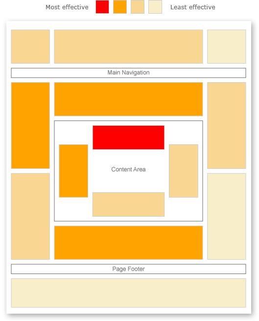 Where should I post my comic?”