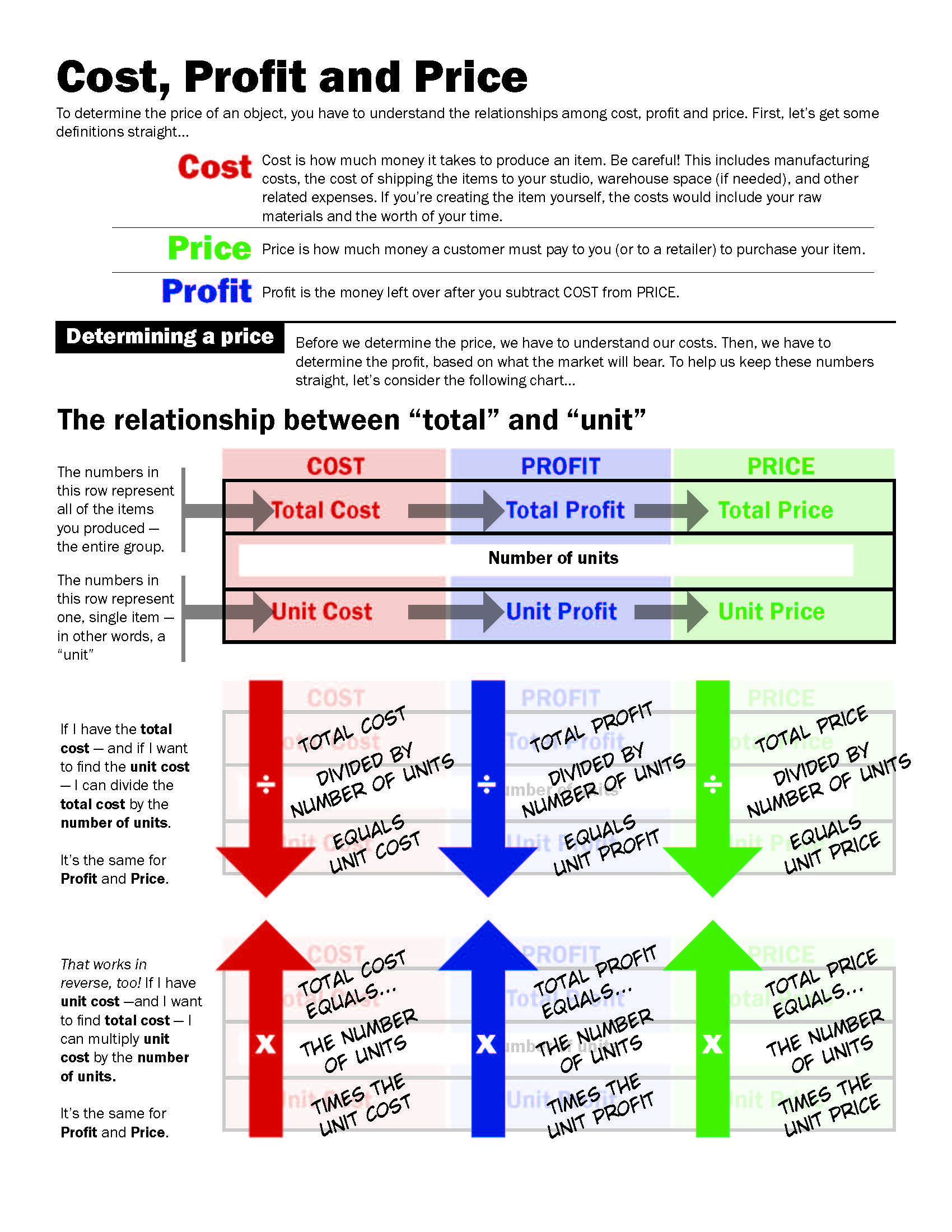 » How to set a price for a book