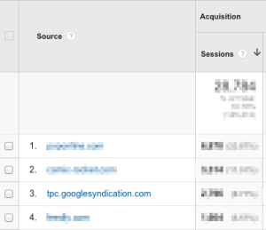 » tpc.googlesyndication… what does that mean?